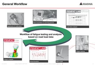 Improving of Assessment Quality of Fatigue Analysis Using: MS, FEMFAT and FEMFAT LAB Virtual ...