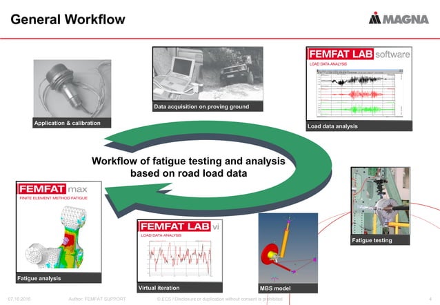 Improving of Assessment Quality of Fatigue Analysis Using: MS, FEMFAT ...