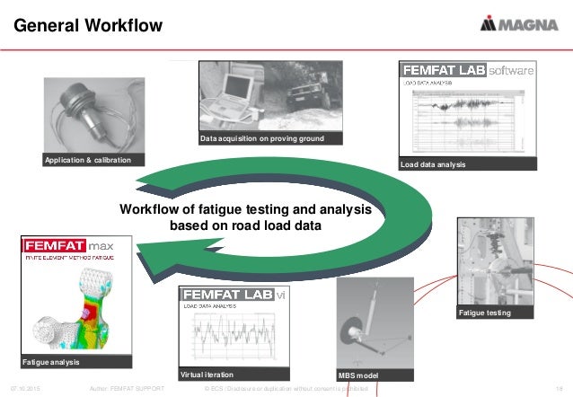 Improving of Assessment Quality of Fatigue Analysis Using: MS, FEMFAT…