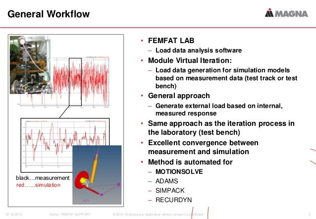Improving of Assessment Quality of Fatigue Analysis Using: MS, FEMFAT…