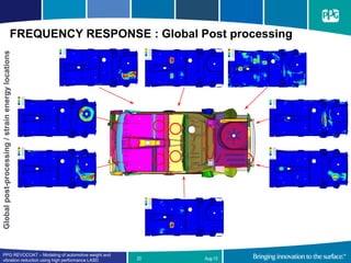 Modeling of weight and vibration reduction using high performance LASD ...