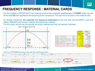 Modeling of weight and vibration reduction using high performance LASD ...