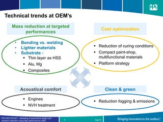 Modeling of weight and vibration reduction using high performance LASD ...