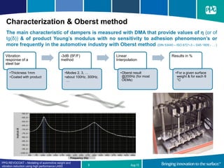 Modeling of weight and vibration reduction using high performance LASD ...