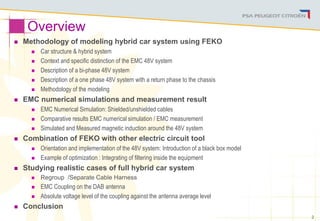 Methodology of electromagnetic modeling to reduce hybrid vehicle ...