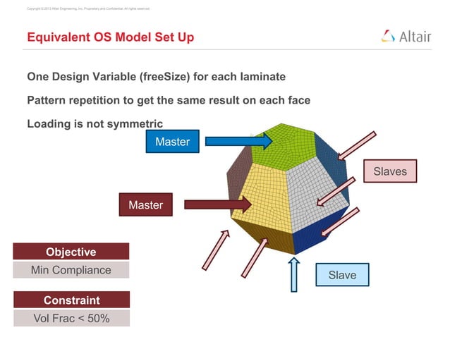 RADIOSS - Composite Materials & Optimization | PDF | Physics | Science