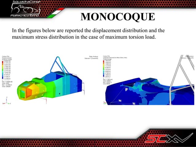 Formula SAE vehicle | PDF