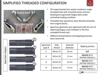Stress and Durability Analysis of Threaded Connections in a Cast ...