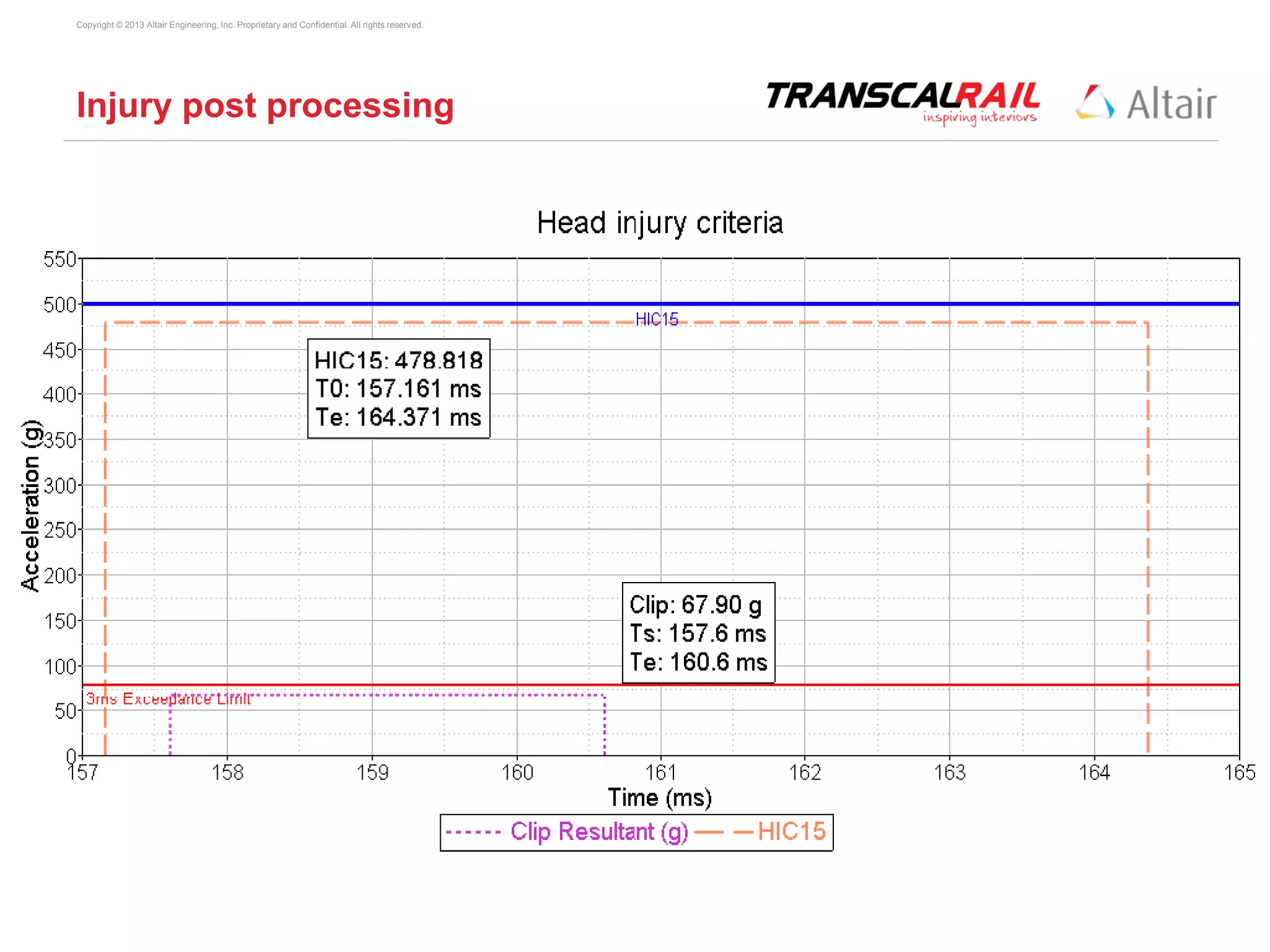 Rail Seat Development using Dynamic Crash Simulation | PDF