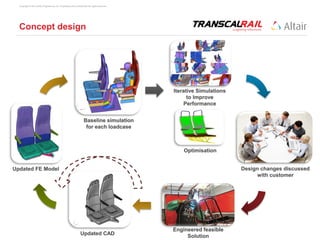 Rail Seat Development using Dynamic Crash Simulation | PDF