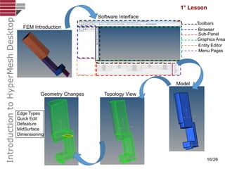 Introduction to HyperWorks for linear static and non linear quasi static analyses within a ...
