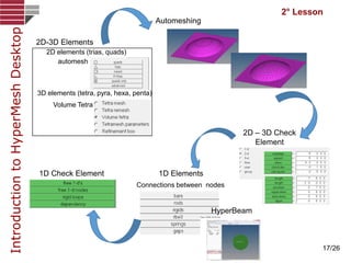 Introduction to HyperWorks for linear static and non linear quasi static analyses within a ...