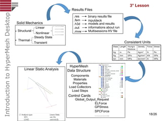 Introduction to HyperWorks for linear static and non linear quasi static analyses within a ...