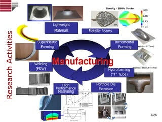 Introduction to HyperWorks for linear static and non linear quasi static analyses within a ...