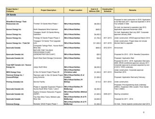 Eastern Alberta Corridor Major Project Listing | PDF