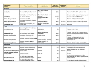 Eastern Alberta Corridor Major Project Listing | PDF