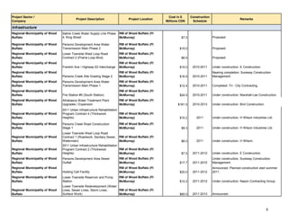 Eastern Alberta Corridor Major Project Listing | PDF