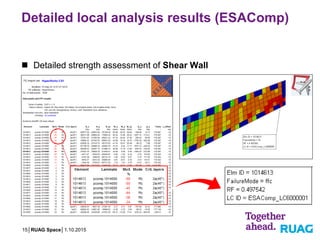 Exploring the capabilities of the tight integration of HyperWorks and ...