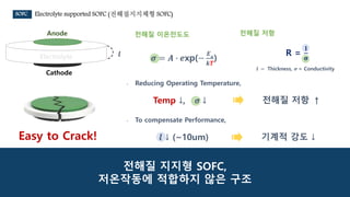 세라믹 후막 공정 기반 저온작동형 SOFC 개발 | PPTX