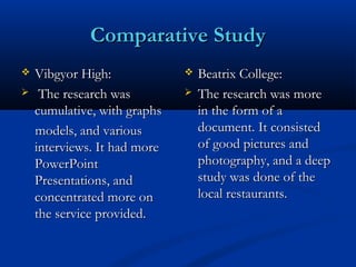 Eateries conclusion and comparative study. | PPT