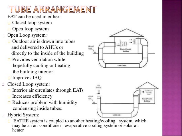 Cooling Pond Calculation
