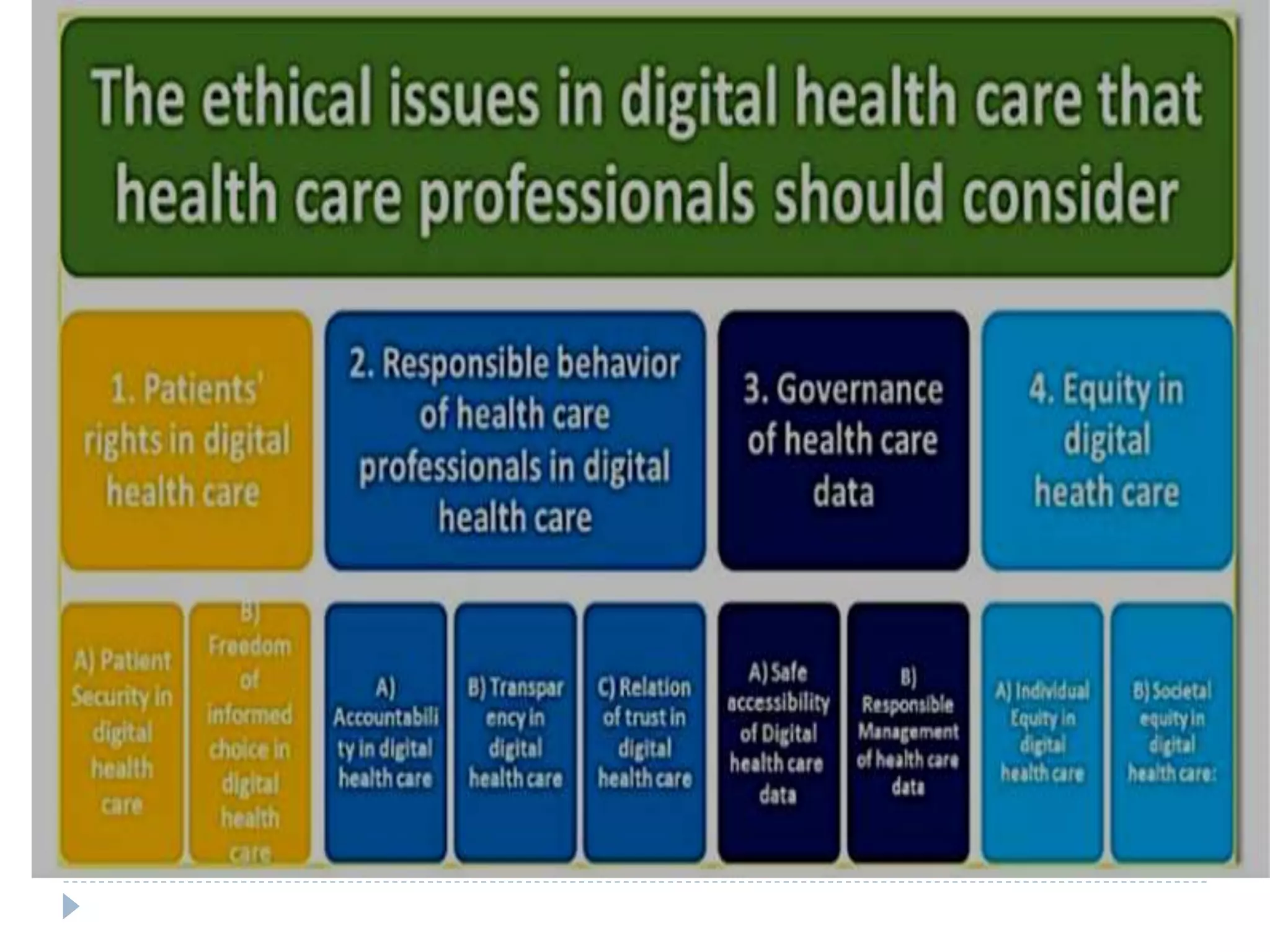 Eathical and legal Issues in Health Care.pptx