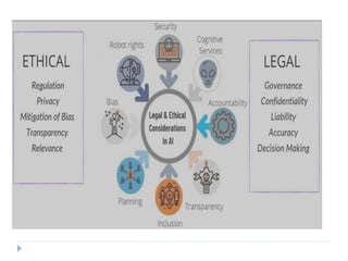 Eathical and legal Issues in Health Care.pptx