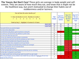 Eating Disorders in Adolescent Girls.ppt