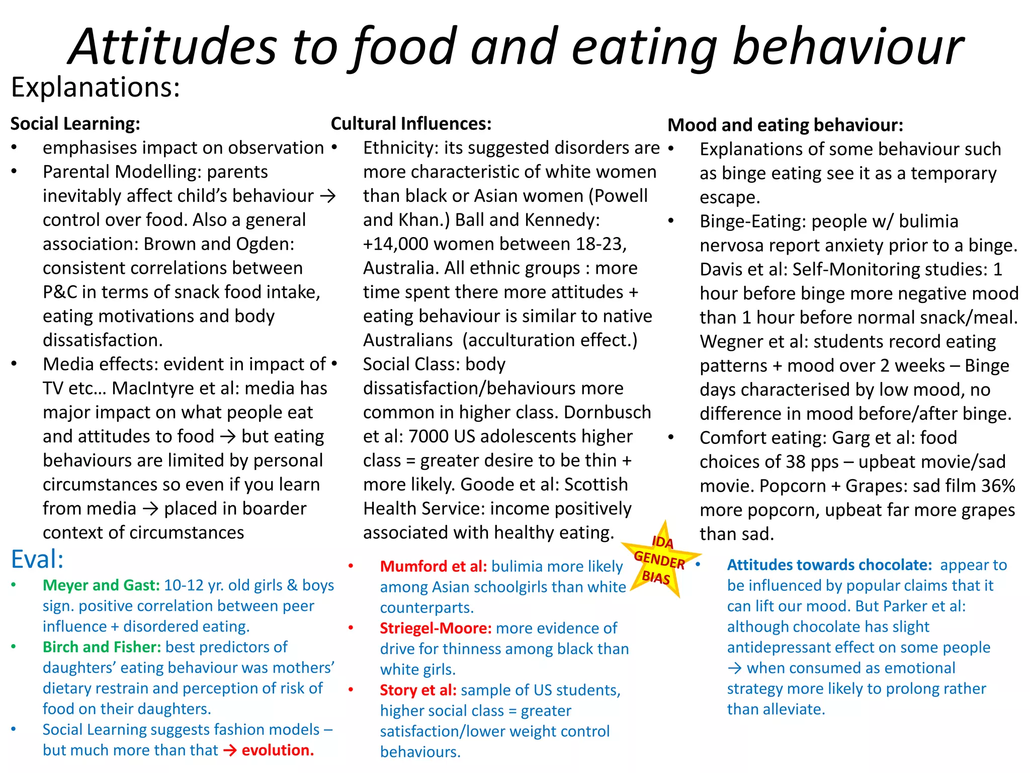 Eating Behaviour | PPTX