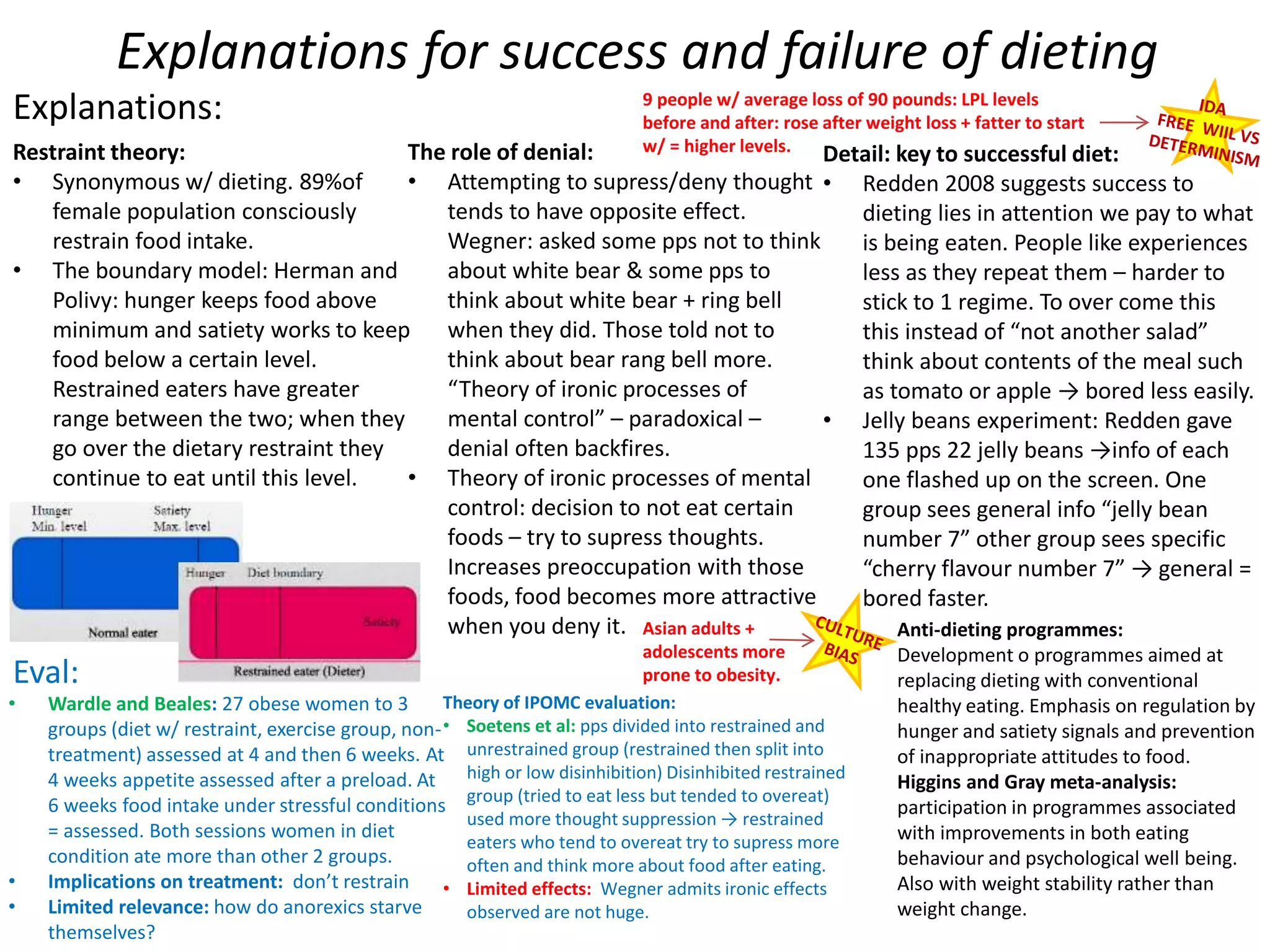 Eating Behaviour | PPTX