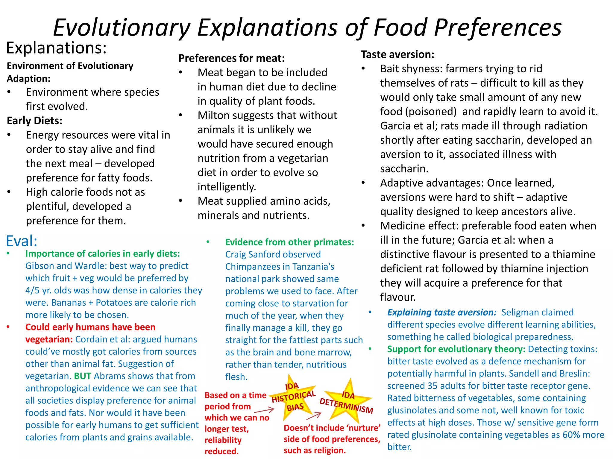 Eating Behaviour | PPTX