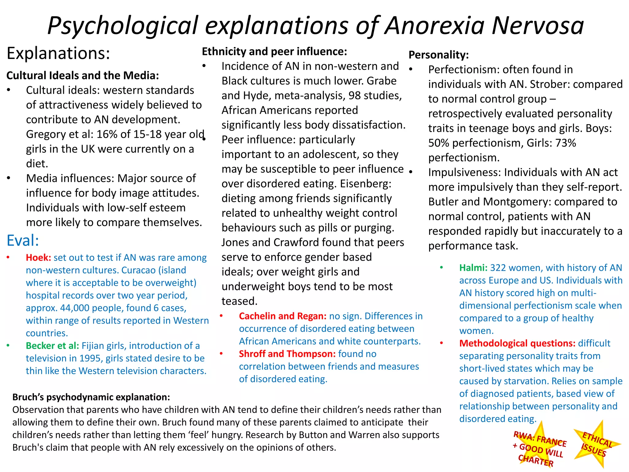 Eating Behaviour | PPTX