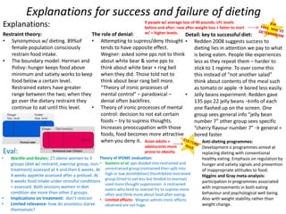 Eating Behaviour | PPTX