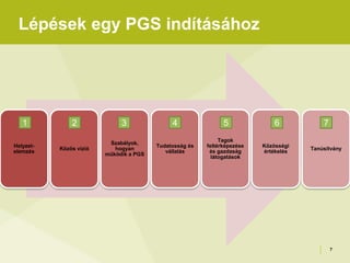 Hogyan működik egy PGS? | PPTX