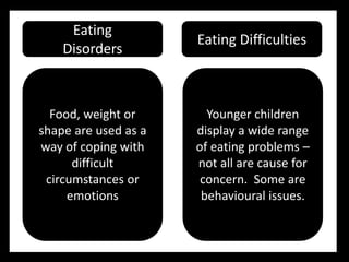 Eating difficulties in younger children and when to worry | PPSX