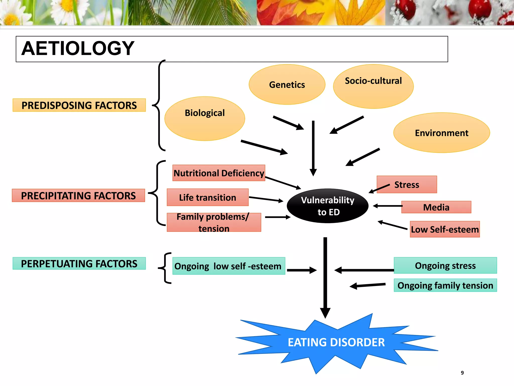 Eating disorders | PPTX