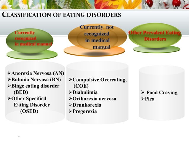 Eating disorders | PPTX