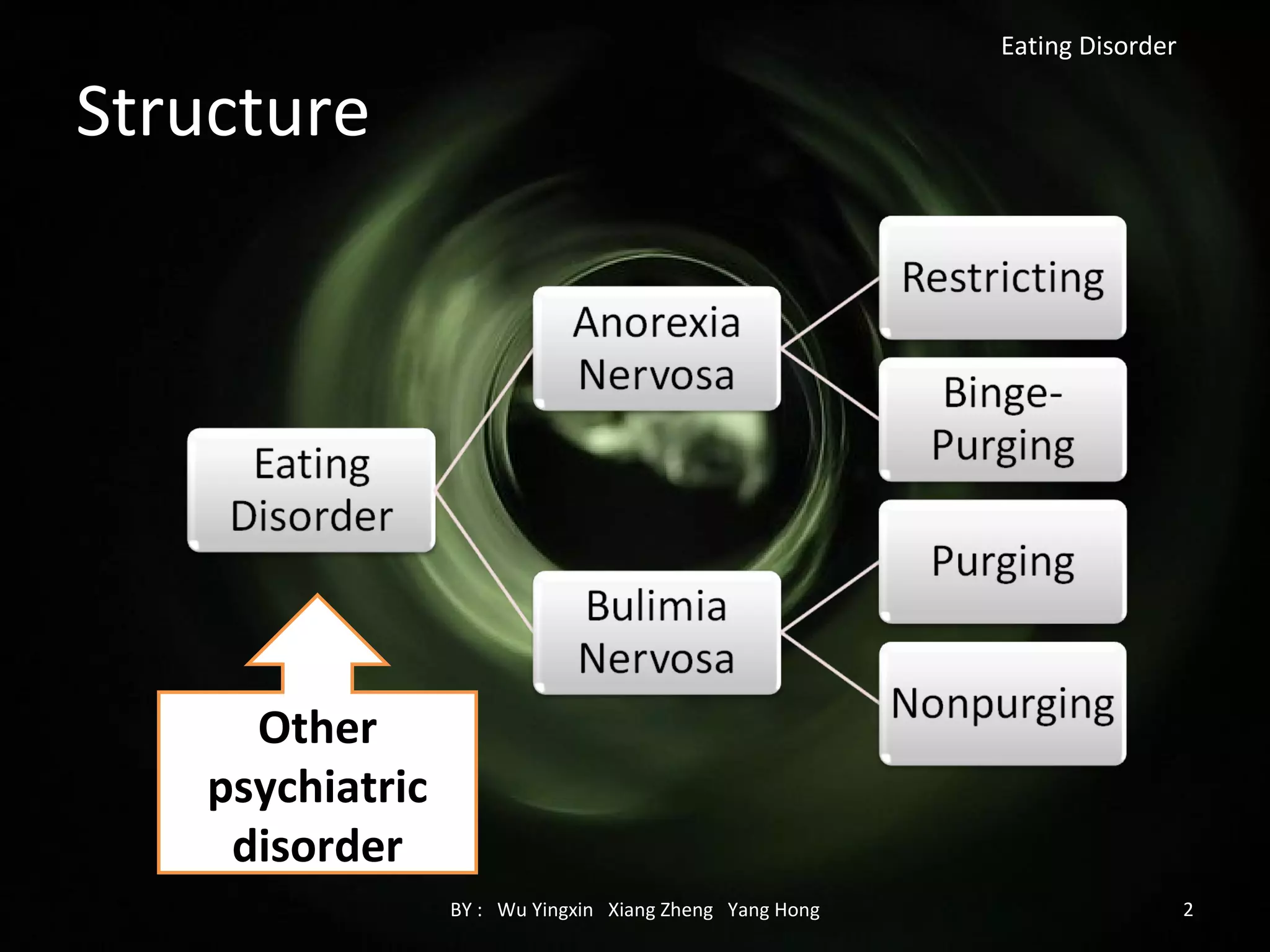 Eating Disorder | PPT