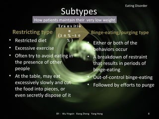 Eating Disorder | PPT