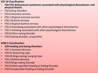 Eating disorder | PPTX