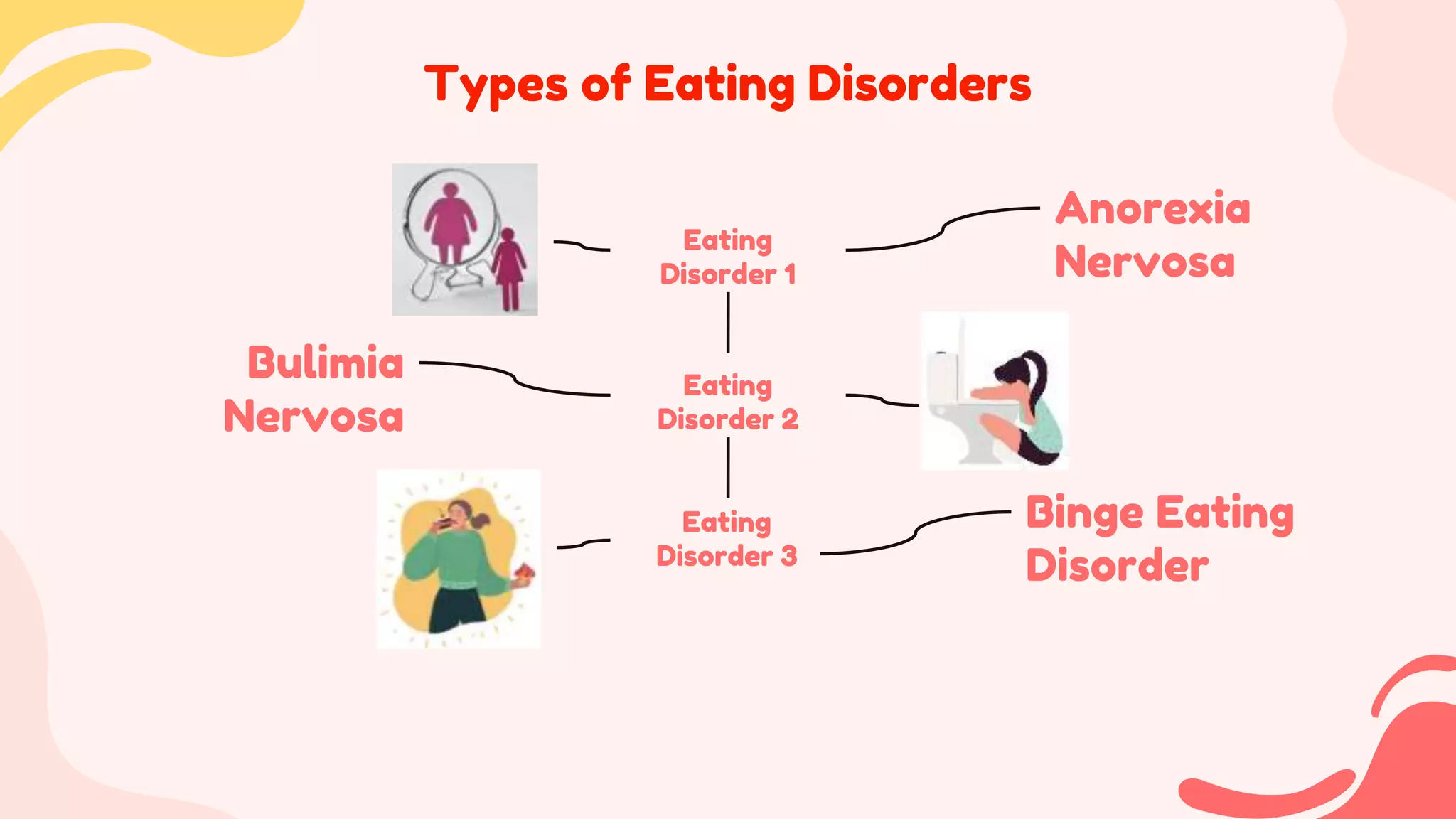 EATING DISORDER.pptx