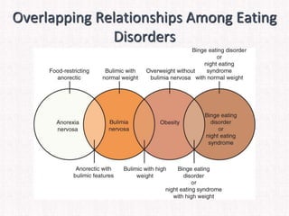 Eating disorder2019pptx 2 | PPTX
