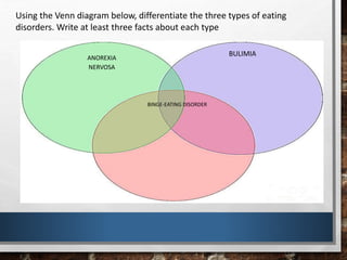 EATING DISORDER PPT CO1.pptx