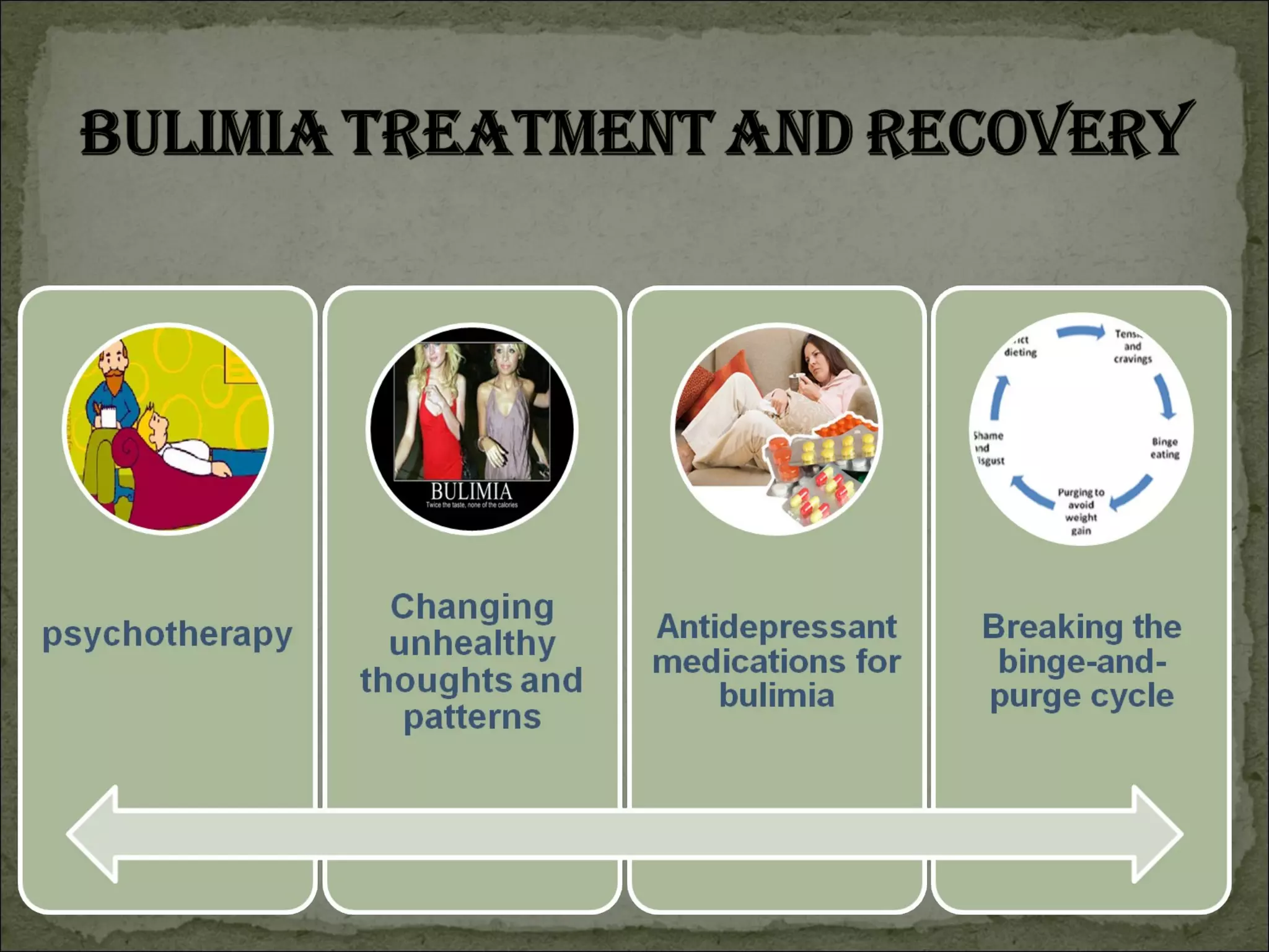 Eating disorders | PPT