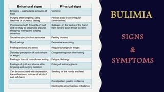 Eating disorders | PPTX