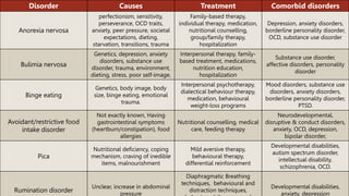 Eating Disorders. (1).pptx