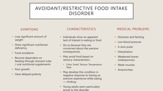 Eating Disorders. (1).pptx