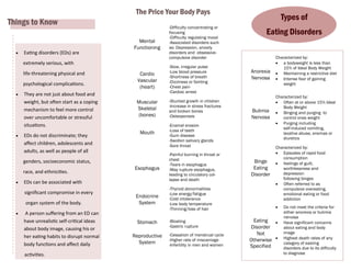 Eating disorders brochure | PPT
