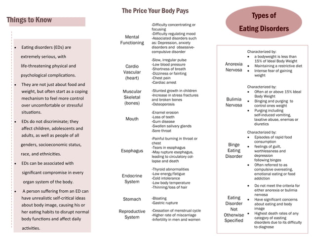 Eating disorders brochure | PPT