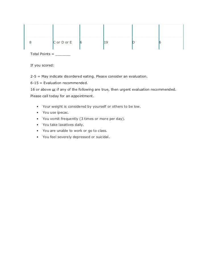 Eating disorder self assessment